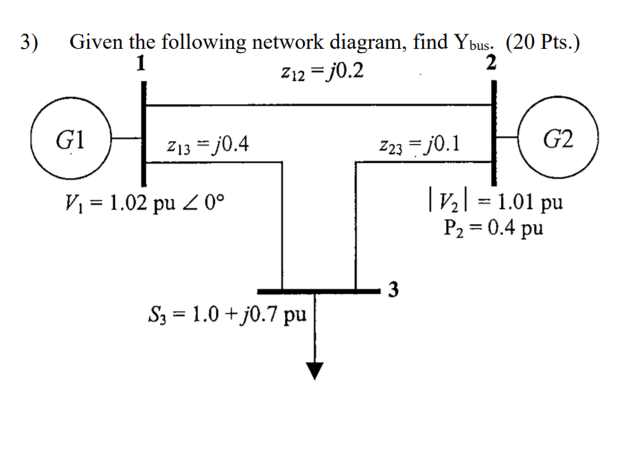 Solved 3) Given the following network diagram, find Ybus. | Chegg.com
