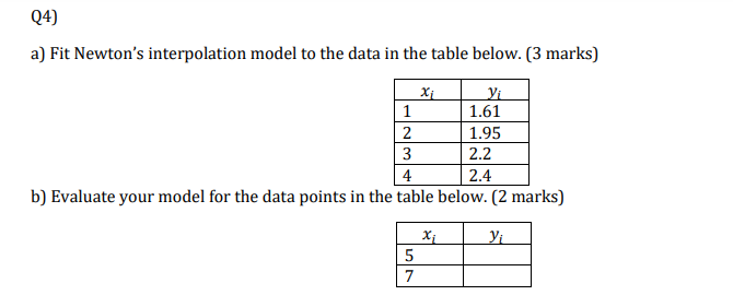 Solved Q4) a) Fit Newton's interpolation model to the data | Chegg.com