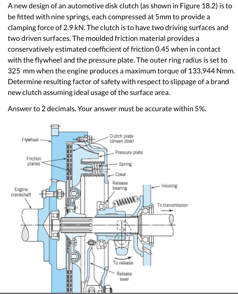 Solved A new design of an automotive disk clutch (as shown | Chegg.com