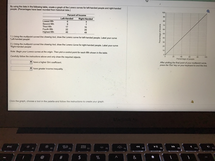 Solved By using the data in the following table, create a | Chegg.com