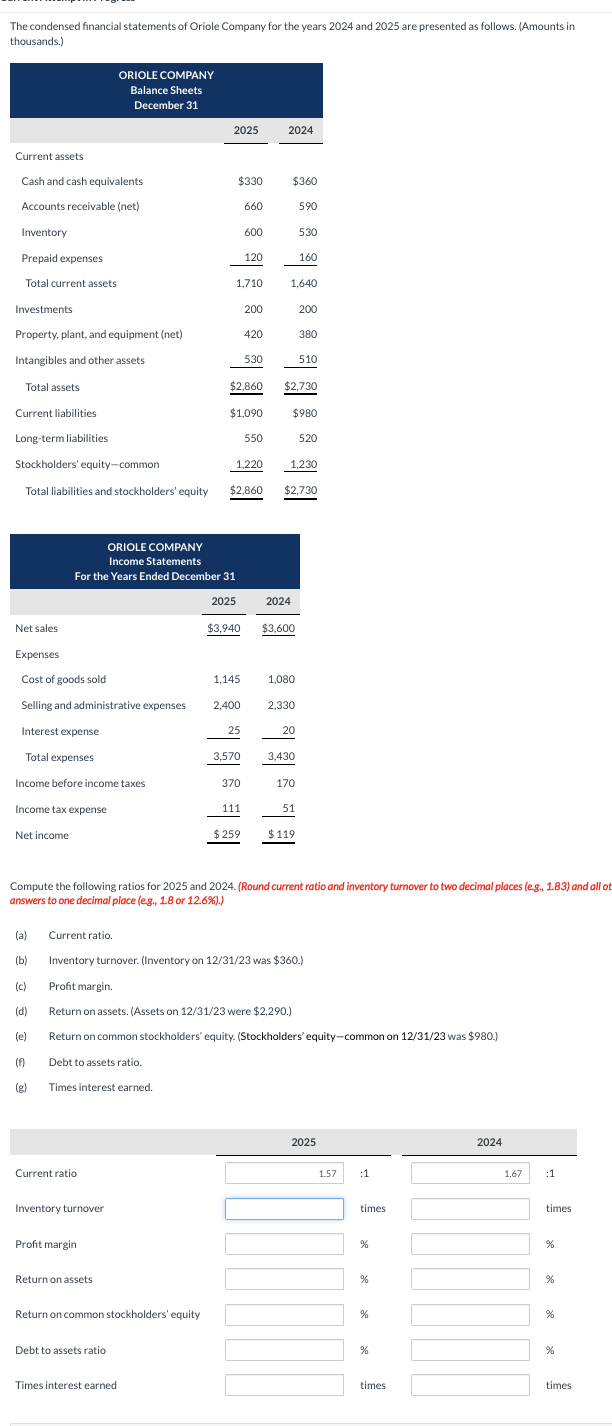 Solved The condensed financial statements of Oriole Company | Chegg.com