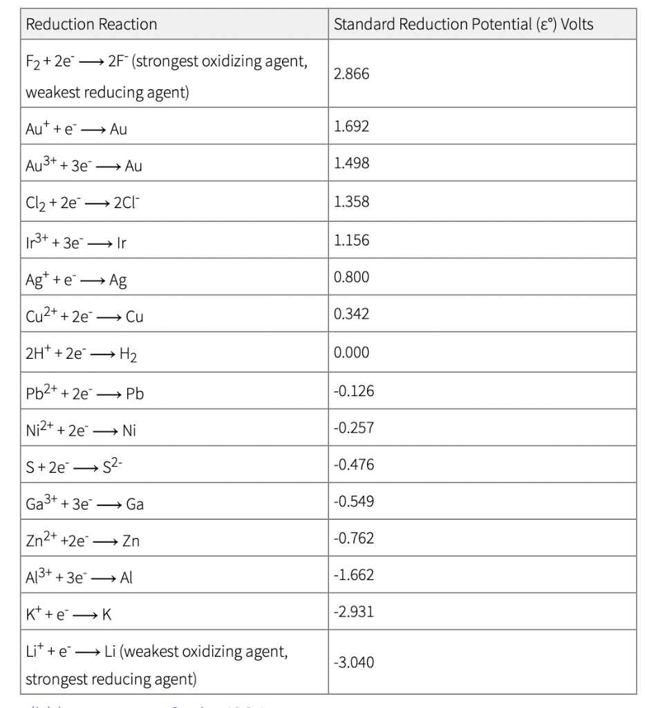 Solved 5. (a) Use the standard reduction potentials at 25∘C | Chegg.com