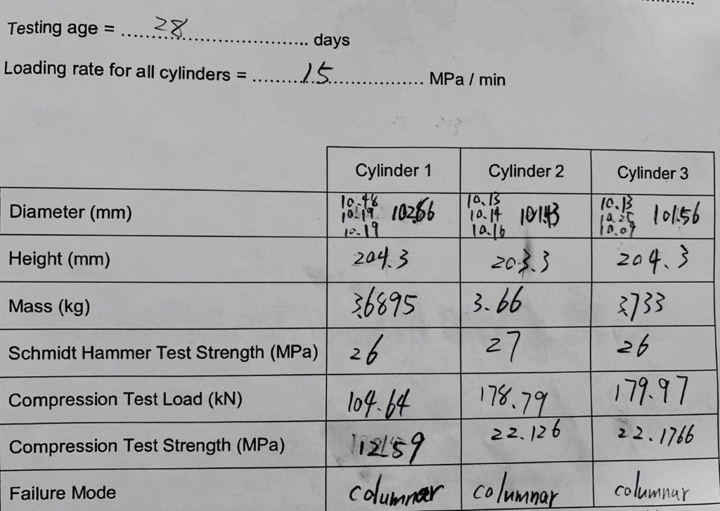 Solved This is a concrete compressive data sheet. I wonder | Chegg.com