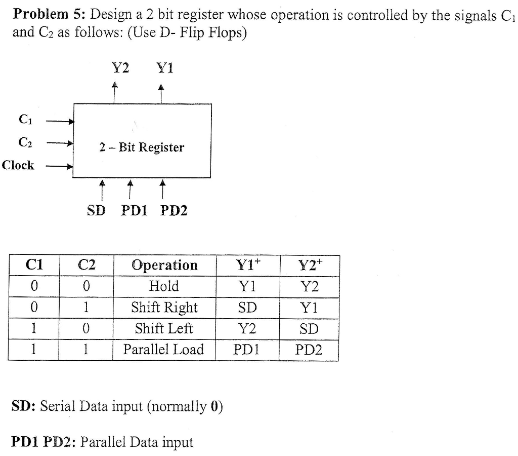 Solved Problem 5: Design a 2 bit register whose operation is | Chegg.com