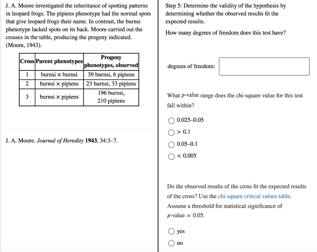 J. A. Moore investigated the inheritance of spotting | Chegg.com