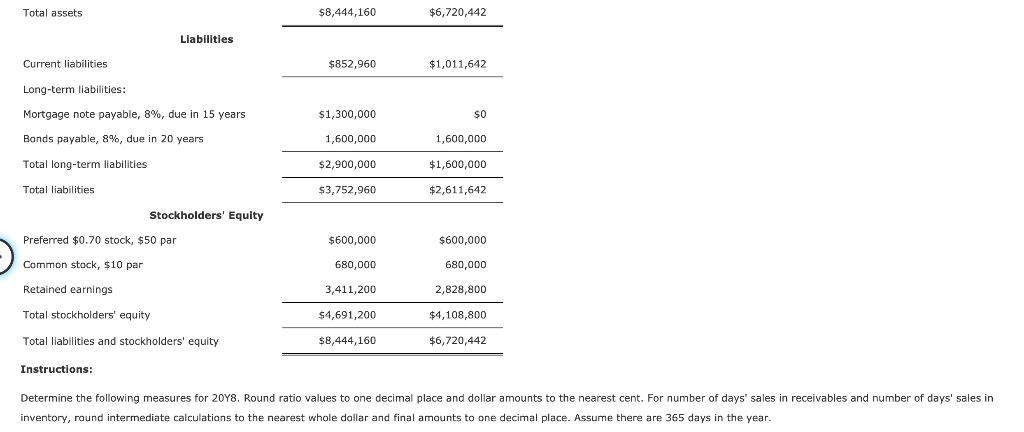Solved The comparative financial statements of Automotive | Chegg.com