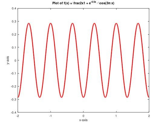 2. ﻿Consider the following mathematical | Chegg.com