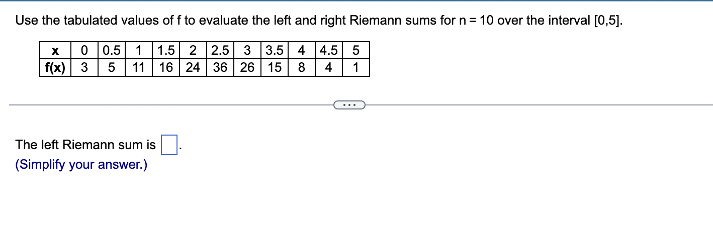 Solved Use the tabulated values of f to evaluate the left | Chegg.com