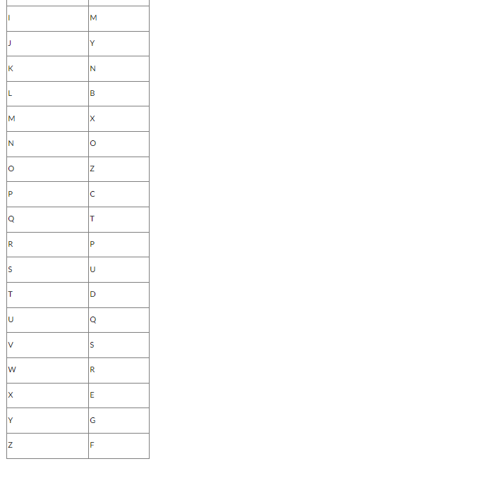 Solved Decoder Assignment Outcome: - Student will | Chegg.com
