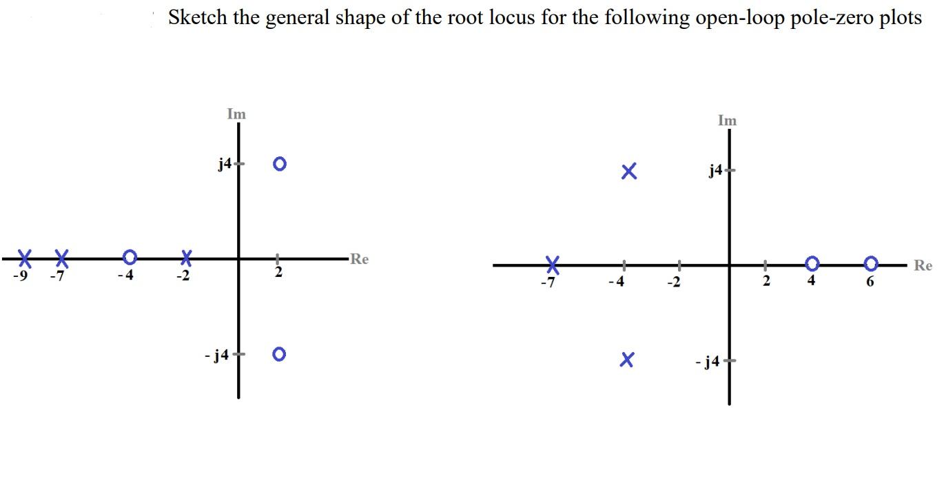 Solved Sketch the general shape of the root locus for the | Chegg.com