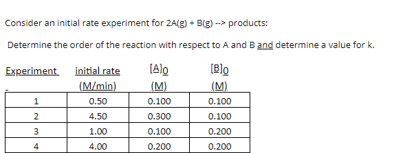 Solved Consider an initial rate experiment for 2A(g) + B(g) | Chegg.com
