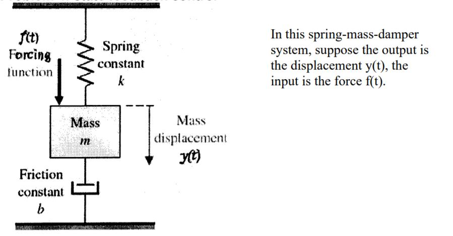 Solved (a) Find the 2nd-order state-space model A, B, C and | Chegg.com