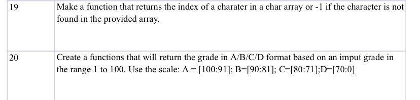 Solved using #include with limited sources | Chegg.com