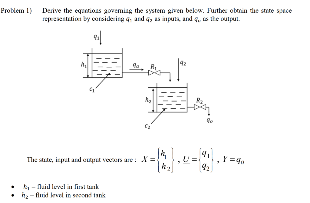 Solved Problem 1) Derive the equations governing the system | Chegg.com