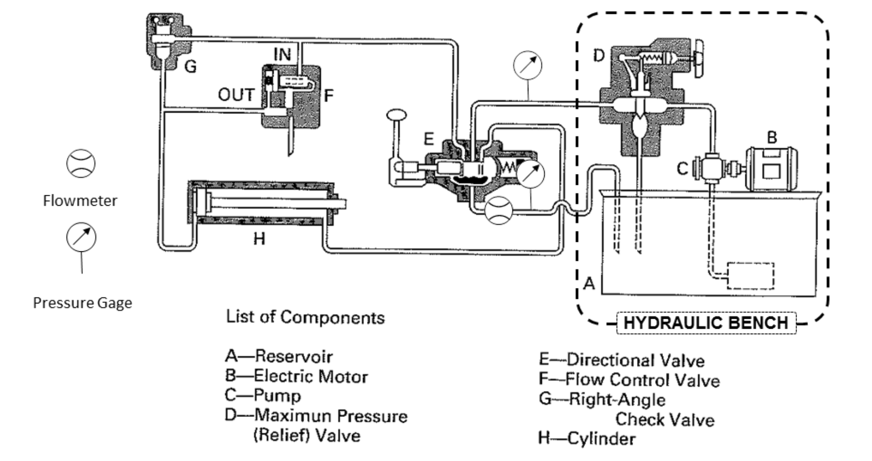 Simple Hydraulic System Diagram