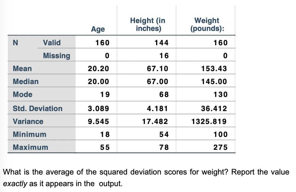What is the average of the squared deviation scores | Chegg.com