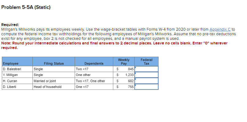 Solved Problem 5-5A (Static)Required:Milligan's Millworks | Chegg.com