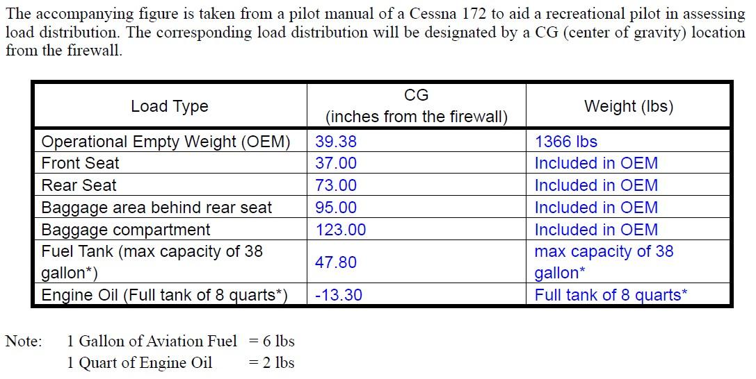 Solved The accompanying figure is taken from a pilot manual | Chegg.com