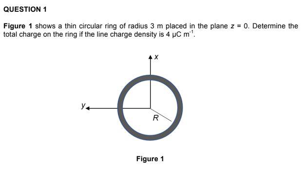 Solved QUESTION 1 Figure 1 shows a thin circular ring of | Chegg.com