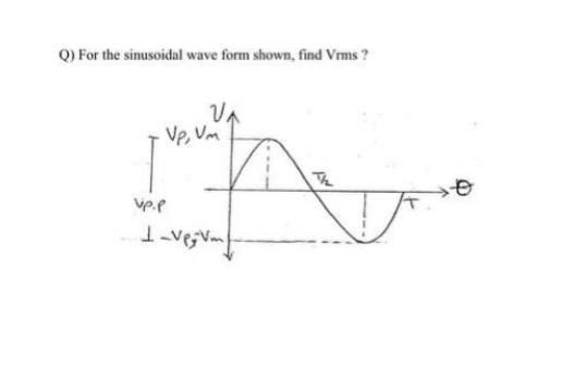 Solved Q) For the sinusoidal wave form shown, find Vrms? ป • | Chegg.com