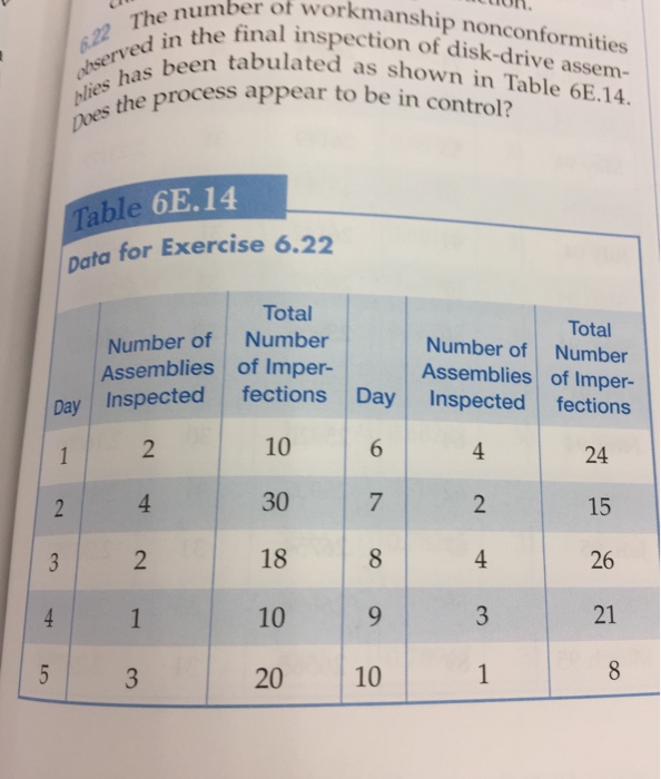 Solved The Number Of Workmanship Nonconformities Observed In