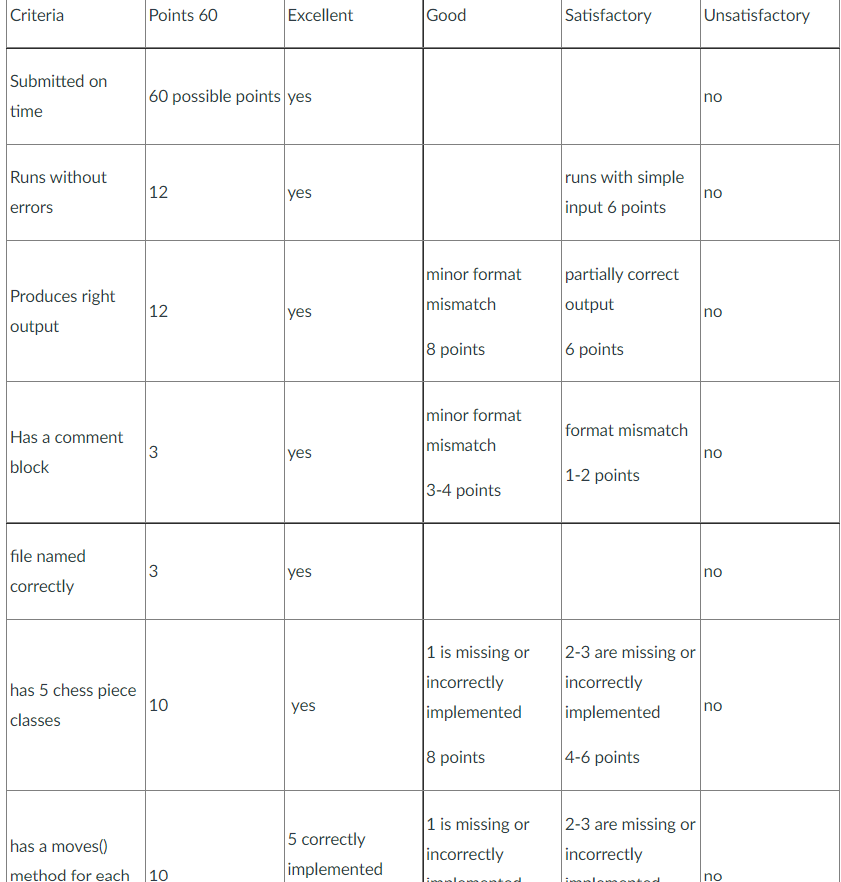 Solved PA 5. Chess Topics 1. Classes 2. Methods 3. Data | Chegg.com