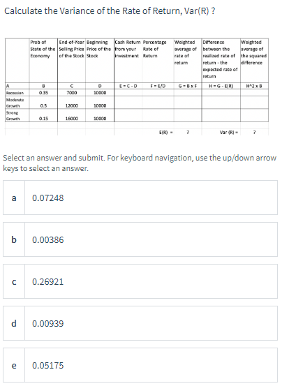 Solved Calculate the Variance of the Rate of Return, Var(R)? | Chegg.com