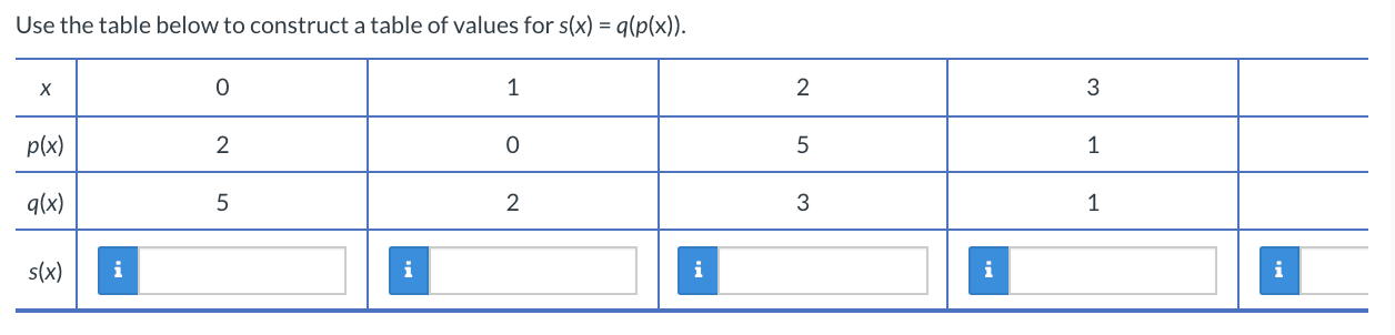 Solved Use the table below to construct a table of values | Chegg.com