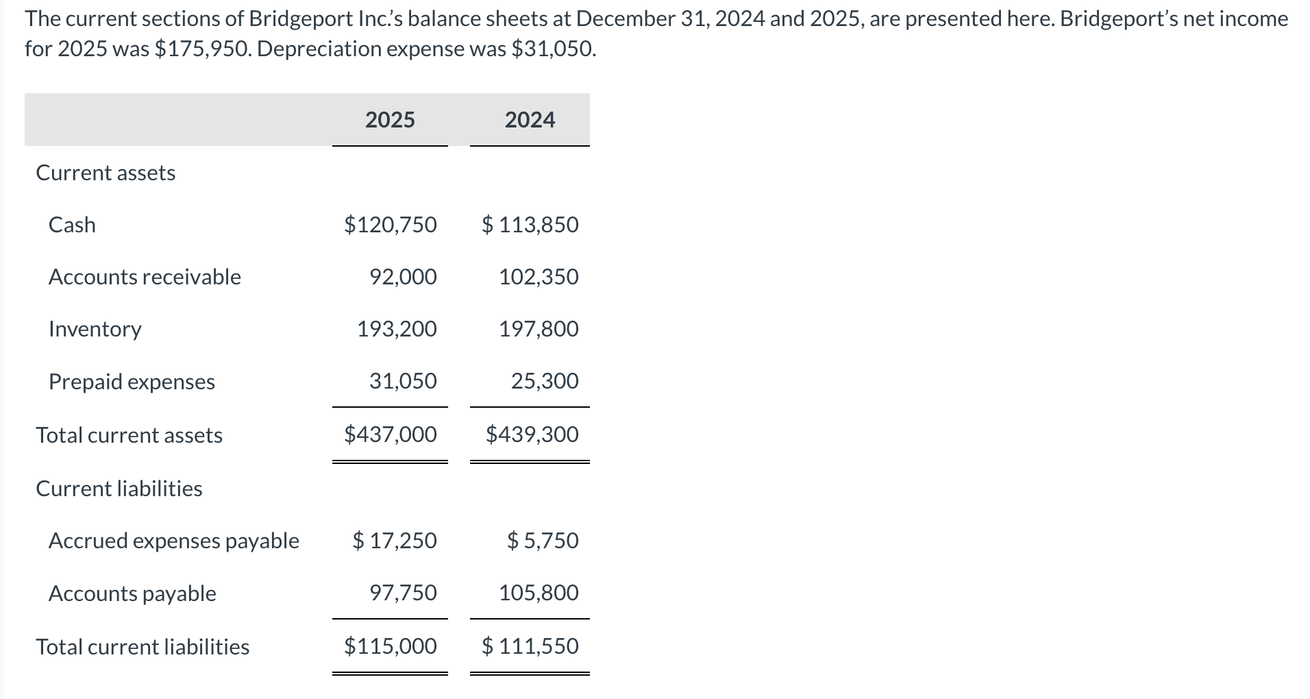 Solved The current sections of Bridgeport Inc.'s balance | Chegg.com
