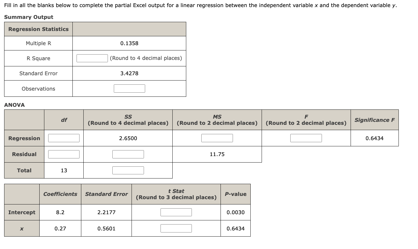 Solved Fill in all the blanks below to complete the partial | Chegg.com