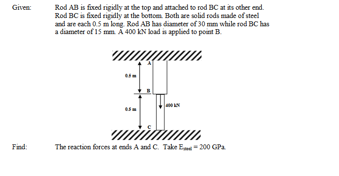 Solved Given: \( \quad \) ﻿Rod \( ﻿A B \) ﻿is fixed rigidly | Chegg.com