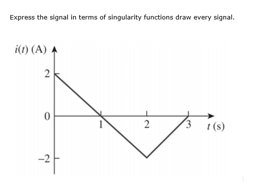 Solved Express the signal in terms of singularity functions | Chegg.com