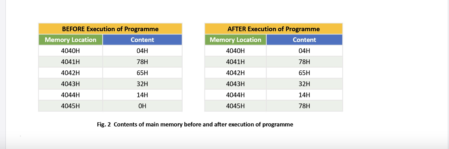 Solved Design an 8085 microprocessor assembly language | Chegg.com