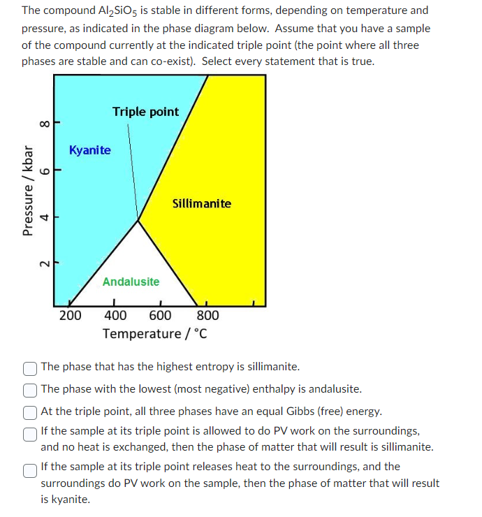 The compound Al2SiO5 is stable in different forms, | Chegg.com