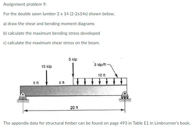 Solved Assignment problem 9: For the double sawn lumber | Chegg.com