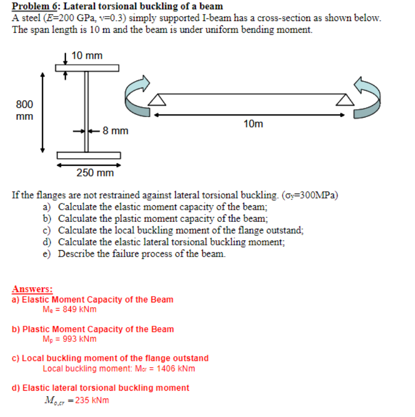 Solved Problem 6: Lateral torsional buckling of a beam A | Chegg.com