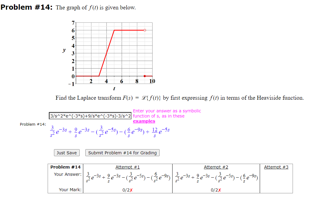 Solved Problem \# 14: The graph of f(t) is given below. Find | Chegg.com
