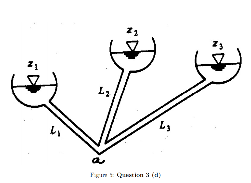 Solved d For the three-reservoir system of Figure 5, z1 = | Chegg.com