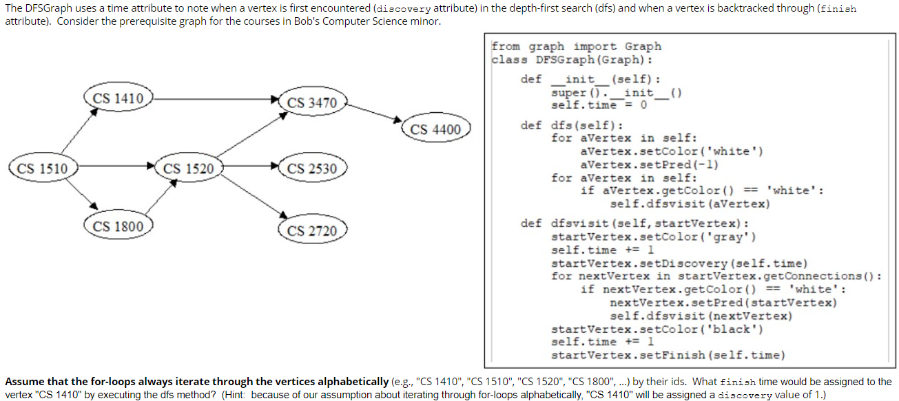 Solved The DFSGraph uses a time attribute to note when a | Chegg.com