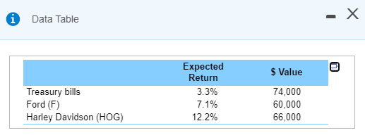 Solved (Computing the portfolio expected rate of return) | Chegg.com