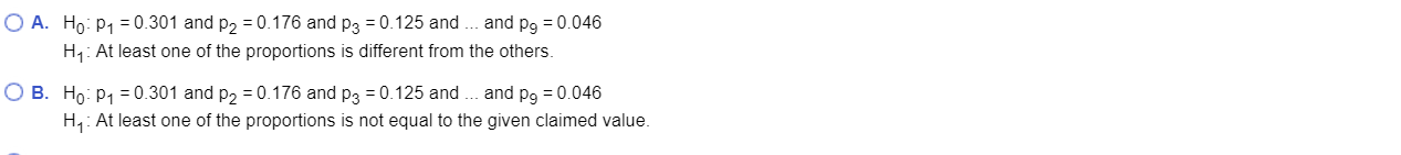 Solved The table below lists leading digits of 317 | Chegg.com