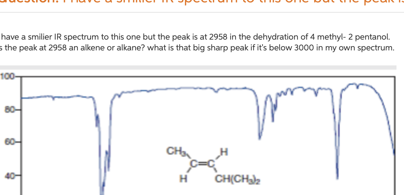 Solved Does the sharp peak here correspond to an alkene or | Chegg.com