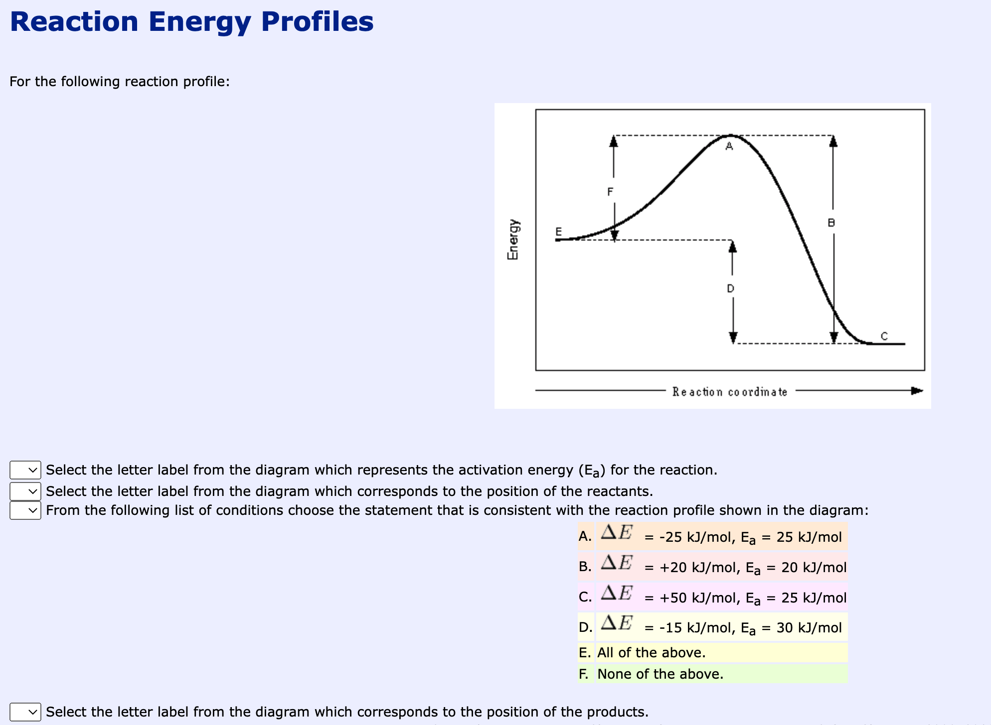 Solved Reaction Energy Profiles For the following reaction | Chegg.com