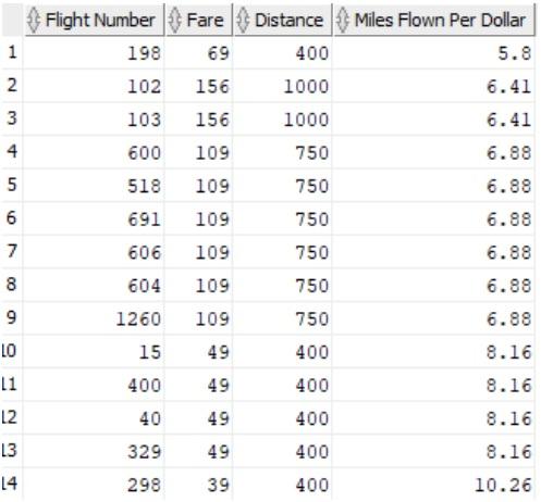 Solved 9. List all flights showing flight number, flight | Chegg.com