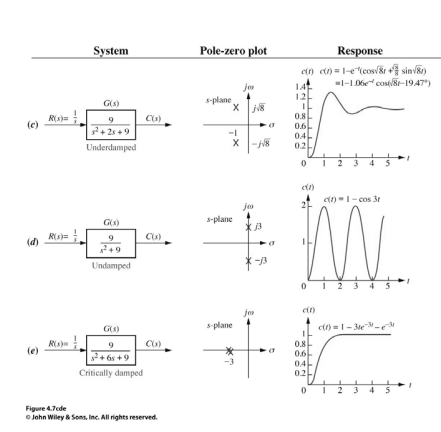 Solved 1- For the below figure –parts: c, d, and e): a- | Chegg.com