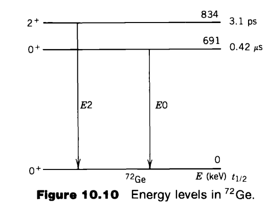 Solved Make the level scheme and include the gamma | Chegg.com