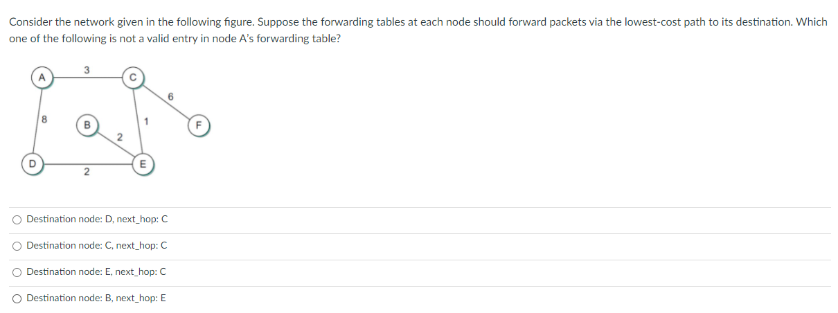 Solved Consider the network given in the following figure. | Chegg.com