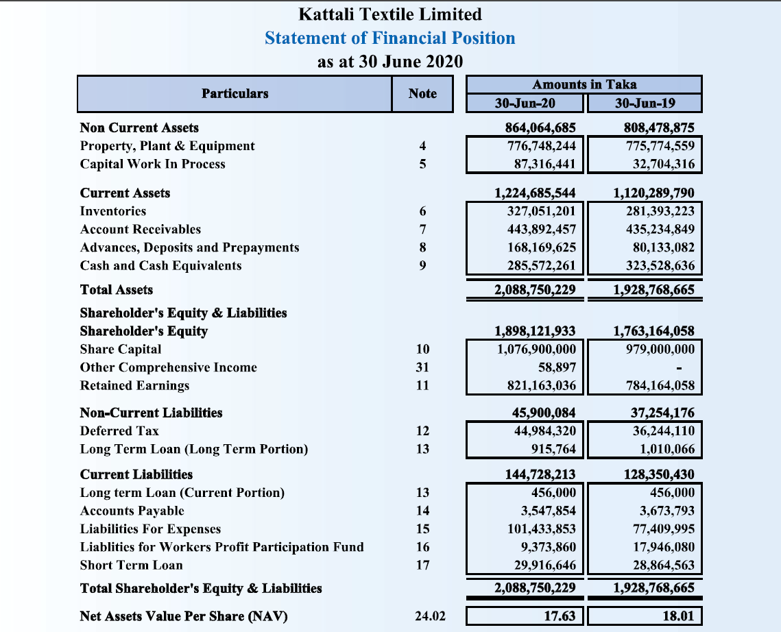 Solved Kattali Textile Limited Statement of Profit or Loss & | Chegg.com