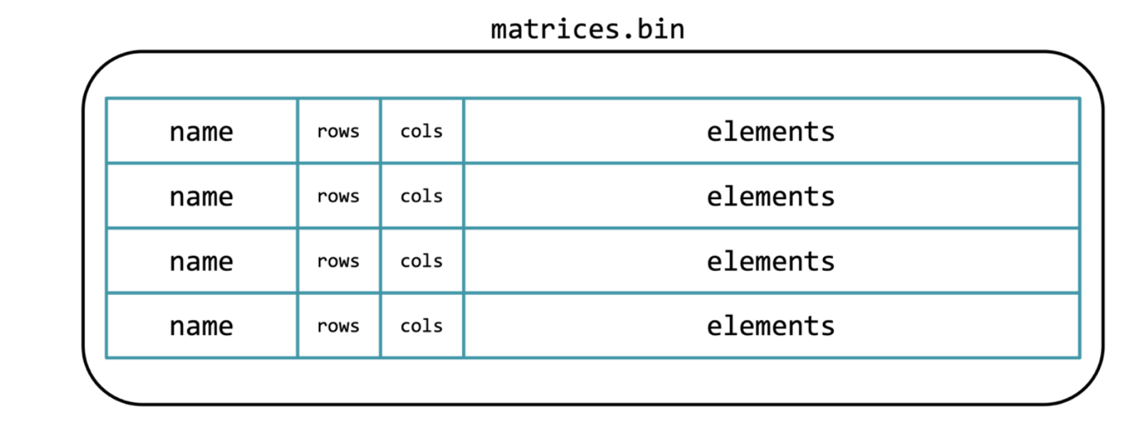 Solved VERYYYYY veryyyyy veryyyy urgent!! A binary file | Chegg.com