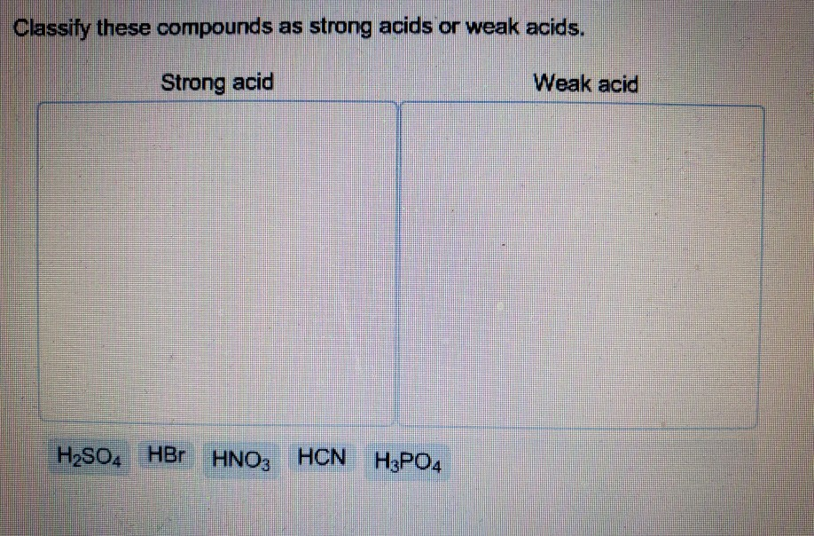 Solved Classify these compounds as strong acids or weak | Chegg.com